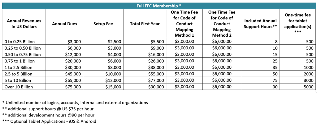 Membership Categories & Dues